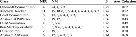 The Ecr Solutions Suggested By The Variation Approach Which Only