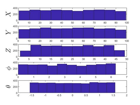 Left Example 1 Data From Peratech Right Data Produced By The