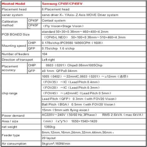 Samsung Cp45 Machinesamsung Cp45 Price