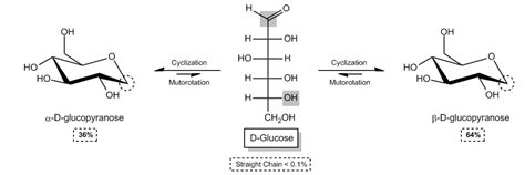 Monosaccharides Cyclization Organic Chemistry Video Clutch Prep