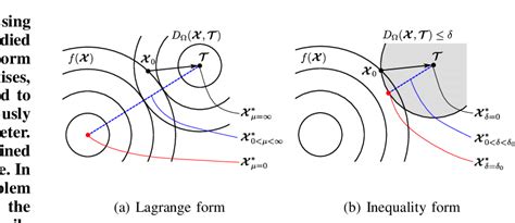 geometric interpretations of convex tensor recovery and its solution download scientific diagram