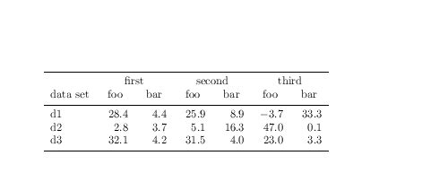 Alignment In Tabularx Environment TeX LaTeX Stack Exchange