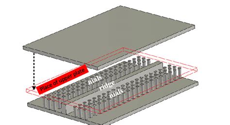 Geometry Of A General Ridge Gap Waveguide Rgw Structure Download Scientific Diagram