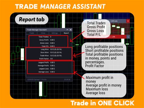 Trade Manager Assistant Mt4 Buy Trading Utility For Metatrader 4