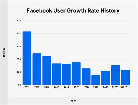Facebook Active Users 2024 Ingrid Zitella