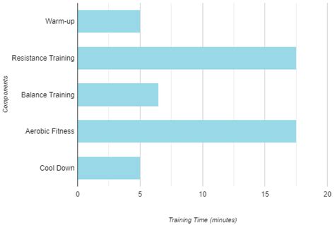 The Effects Of An 8 Month Multicomponent Training Program In Body Composition Functional
