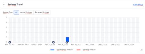 Deciphering The IOS App Store Algorithm Keyword Ranking Changes ASO World