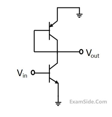 GATE ECE Set Bipolar Junction Transistor Question Analog Circuits GATE ECE