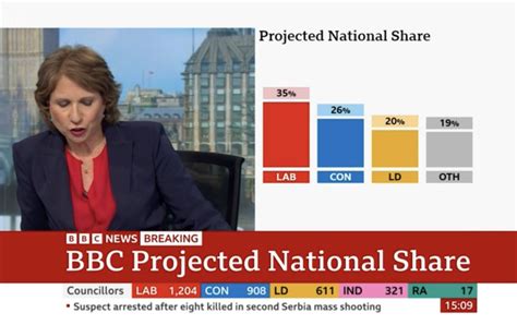 Bbc Projected National Vote Share Rlabouruk