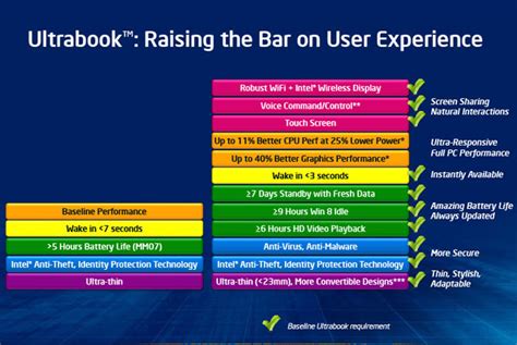 Intel Core Haswell Toda La Informaci N