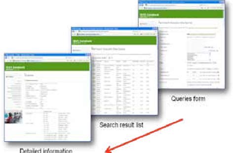 An Example Of A Search Result Of Evaluation Data Queries Download Scientific Diagram