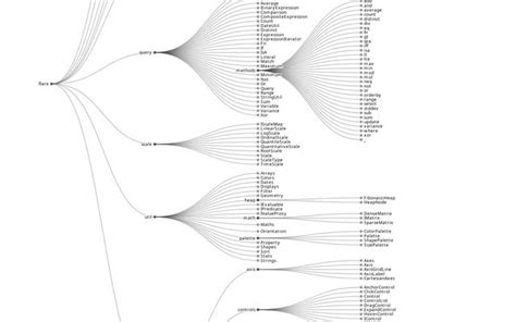 Tidy Tree Component John Alexis Guerra Gómez Observable