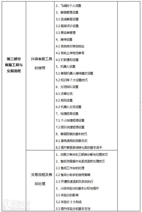抖音小店基础班 美迪教育 学费地址点评电话查询 好学校