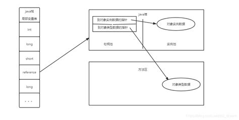 Java内存模型和内存溢出异常加载模型 内存异常 Csdn博客