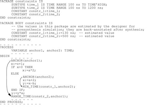 Vhdl Specification With Timing Constraints Download Scientific Diagram