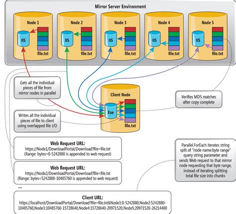ASP NET 將 ASP NET 用做高效能的檔案下載程式 Microsoft Learn ASP NET 將 ASP NET 用做高效能的檔案下載程式 Microsoft Learn