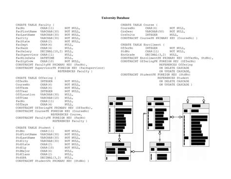 University Database Dbms University Database Create Table Faculty