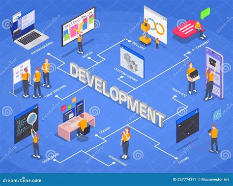 Programming Coding Development Isometric Flowchart Stock Vector