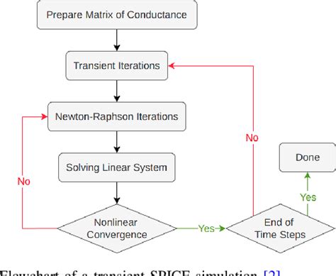 figure 1 from modular neural network based models of high speed link