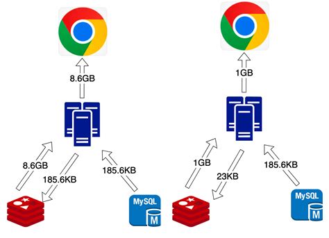 带宽和内存降低88：gzip在解决redis大key方面的应用redis Gzip Csdn博客