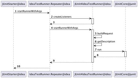 单元测试运行原理探究 知乎