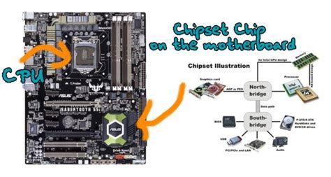 What Is A Chipset Driver And How To Install It DESKDECODE COM