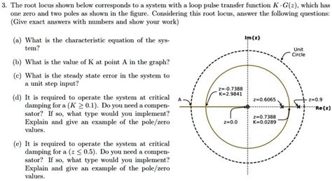 3 The Root Locus Shown Below Corresponds To A System With A Loop Pulse