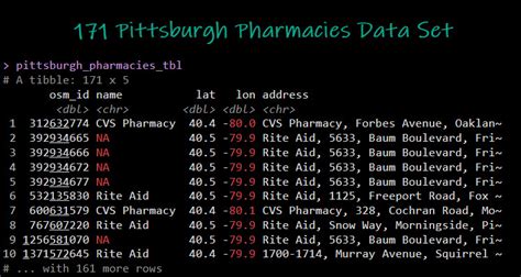 How To Geocode In R For Free R Bloggers