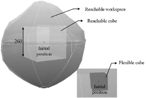 Figure 1 From Optimal Design Of 6 Dof Parallel Manipulator With