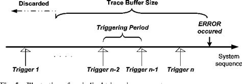 Figure 5 From An On Chip Ahb Bus Tracer With Real Time Compression And Dynamic Multiresolution
