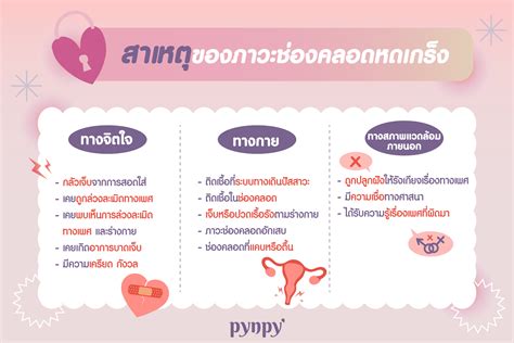 มาไขปริศนาจุ๋มจิ๋มล็อก หรือ ภาวะช่องคลอดหดเกร็งกันเถอะ Pynpy