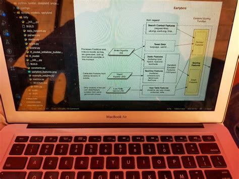 Ibrahim Ahmad On Linkedin This Concept Design Is Located In Twitter