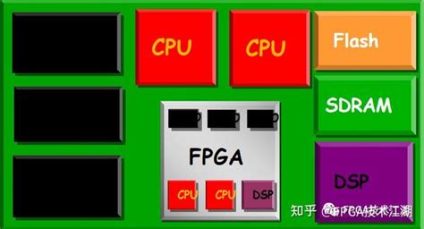 fpga 之 sopc 系列（一） 知乎