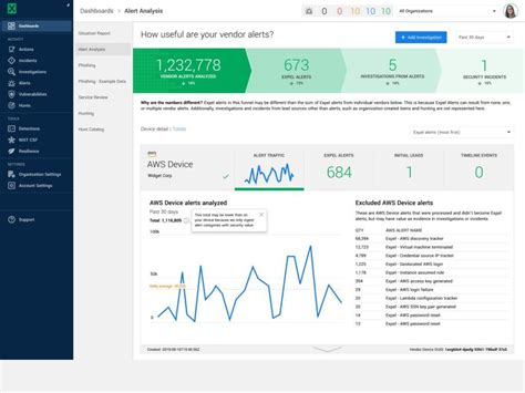 Samridhi Agarwal On Linkedin Innovator Spotlight Expel Cyber Defense Magazine