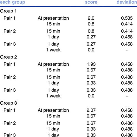 Classification Of Allergic Conjunctivitis Download Scientific Diagram