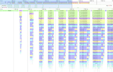 Bug Layout Engine Much Slower On Chrome · Issue 9515 · Bokehbokeh