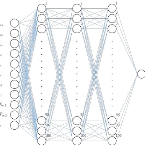 Hierarchical Neural Network Download Scientific Diagram