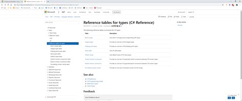 Mention The Difference Between Double And Double · Issue 10849