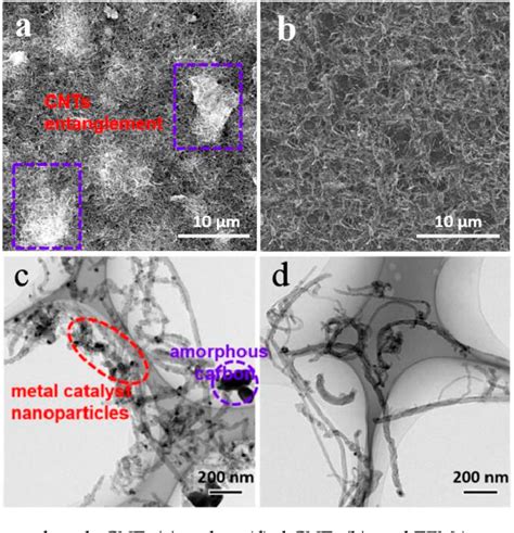 Figure 2 From A Facile One Step Synthesis Of Siliconsilicon Carbidecarbon Nanotube