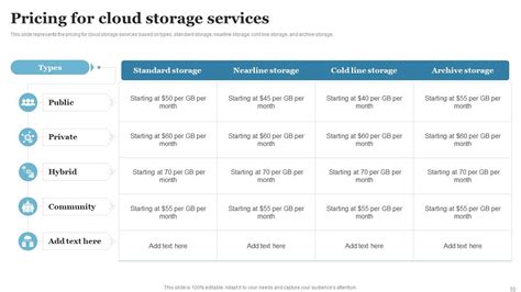 top 10 cloud computing powerpoint presentation templates in 2025