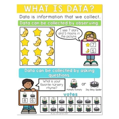 Lucky To Learn Math 1st Grade Unit 9 Graphing And Data Anchor Chart What Is Data Lucky