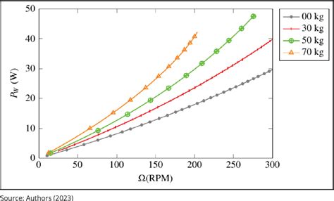 Figure 7 From A Methodology For Dynamic Calibration Of Inertial