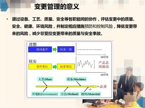 技术管理：最新变更管理培训ppt 完整版 知乎
