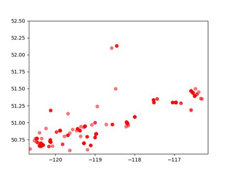 Hypothesis Testing How To Test If These Two Samples Are From The Same Distribution Cross