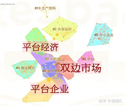 关于citespace的文献可视化 知乎