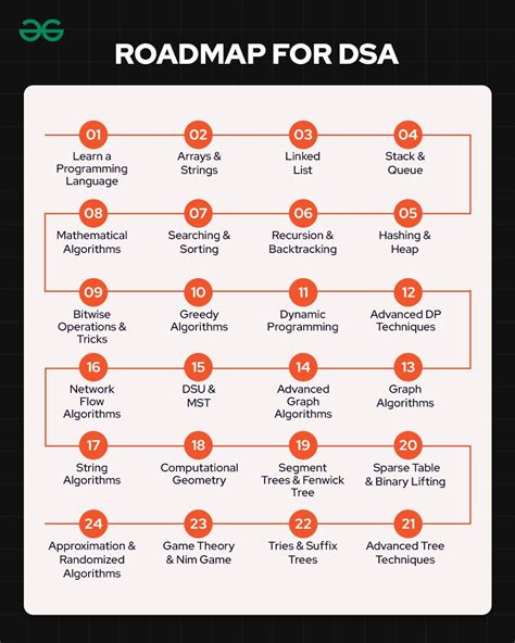 Dsa Datastructures Algorithms Codinginterview Softwaredevelopment