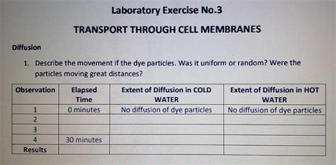 Solved Laboratory Exercise No TRANSPORT THROUGH CELL Chegg