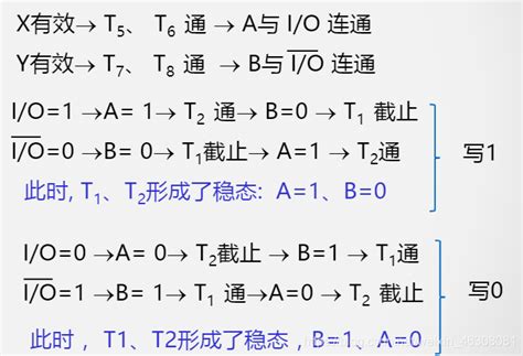 静态存储器（sram）工作原理 Sram工作原理 Csdn博客