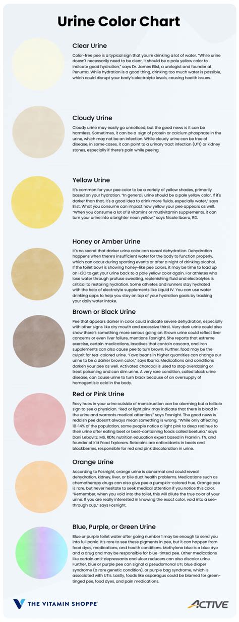 Urine Color Chart And Meaning