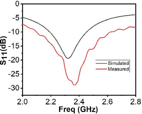 Figure From End To End Transmission Of Physiological Data From Implanted Devices To A Cloud